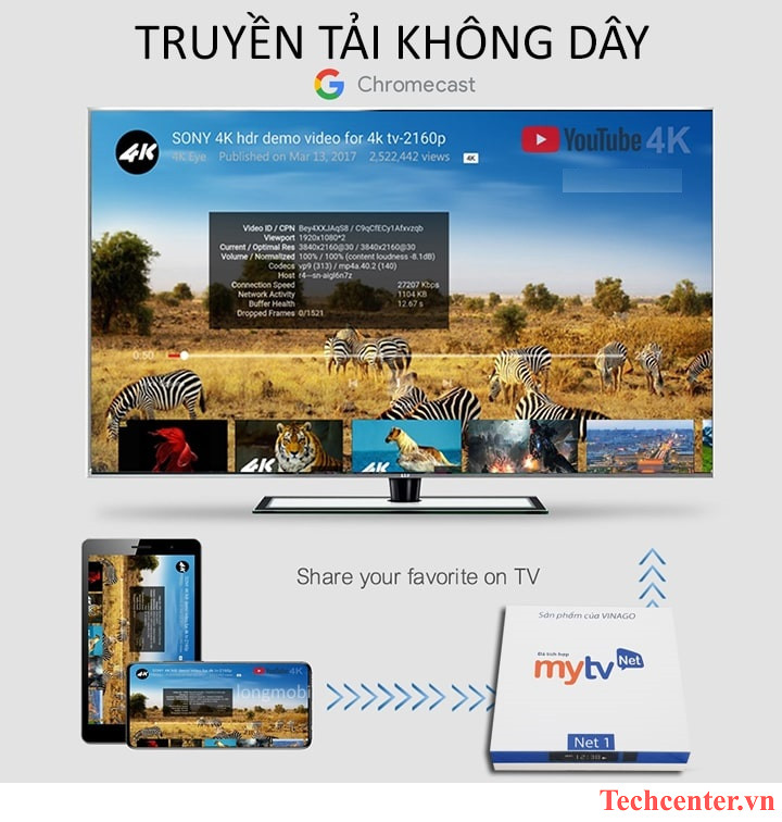 Mytvnet Net 1 Ram 4GB/32GB Android 9 Tích Hợp Remote Voice Điều Khiển ...